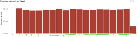 Solved X Axis Labels Not Shown Microsoft Fabric Community