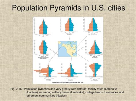 Ppt Demographic Transition And Age Structure Powerpoint Presentation Id 3552929