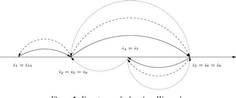 figure 5 from methodologies in spectral analysis of large dimensional