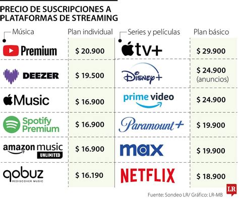 Streaming Últimas Noticias Económicas De Streaming