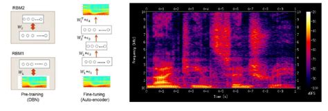 Sparse Stacked And Variational Autoencoder By Venkata Krishna Jonnalagadda Medium