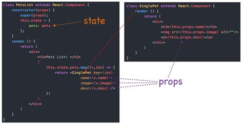React State And Props Web Development