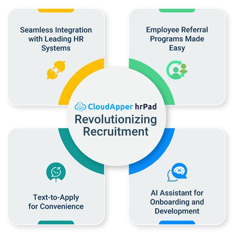 Revolutionizing Recruitment Ai Strategies For Attracting Top Frontline