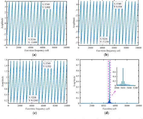 figure 1 from long term coherent integration algorithm for high speed