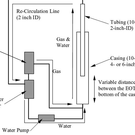 Schematic Of Flow Loop Download Scientific Diagram