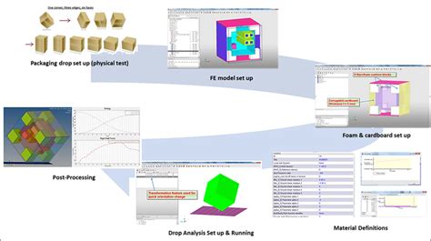 Drop Test Simulation Drop Impact Analysis Alphasim