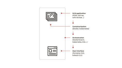 Edgy Distribution Abb