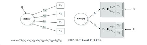 formal representation of treiblmaier et al 2011 applied to the