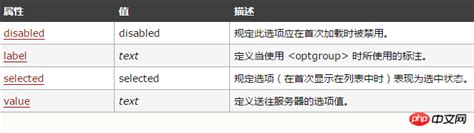HTML 的属性有哪些option selected属性的具体用法介绍 LALAYU 博客园