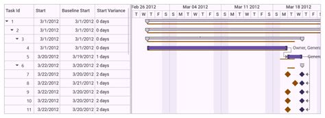 Wpf Gantt Chart Timeline Chart Syncfusion