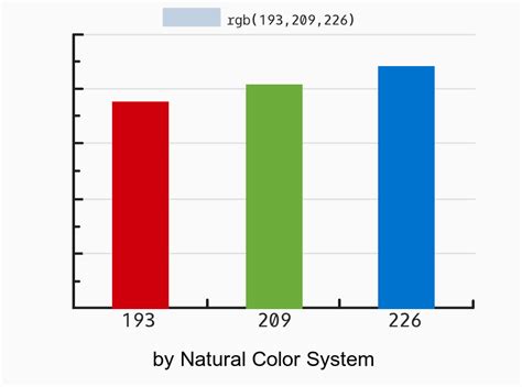 Natural Color System NCS S R B Vs NCS S R B Vs NCS S R B Vs NCS S R B