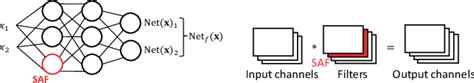 Figure 1 From Automatic Test Pattern Generation And Compaction For Deep