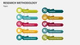 Research Methodology PowerPoint And Google Slides Template PPT Slides