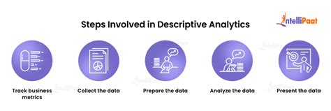 What Is Descriptive Analytics Definition And Working Intellipaat