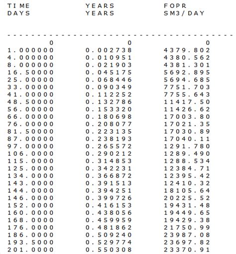 2020 04 Rc2 Rsm File Output · Issue 2558 · Opm Opm Simulators · Github