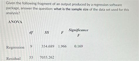 solved given the following fragment of an output produced by