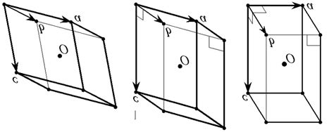 Triclinic Monoclinic And Orthorhombic Crystal Cells With Invariant