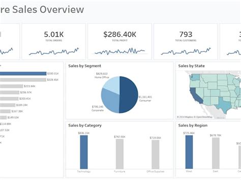 tableau public for beginners data visualization basics