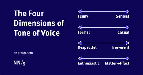 What Is Tone Of Voice Meaning At Wade Arnold Blog