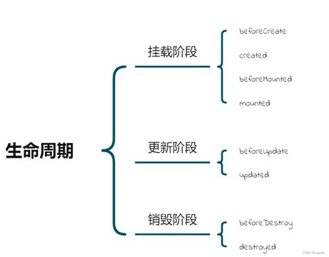 vue中swiper组件使用axios动态获取数据，图片不显示、不轮播 swiper组件通过接口不显示图片 csdn博客