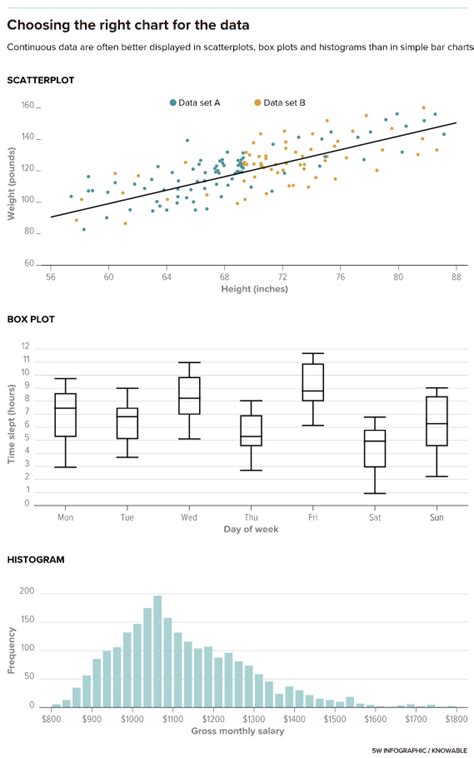 why scientists need to be better at data visualization quality digest