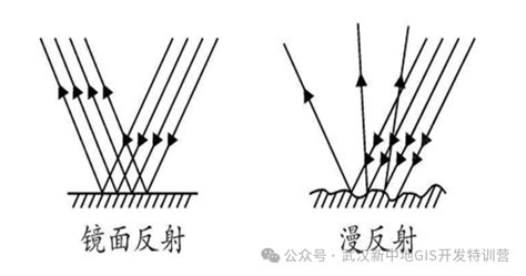 《three js零基础入门教程》 之材质详解 three js 材质 csdn博客
