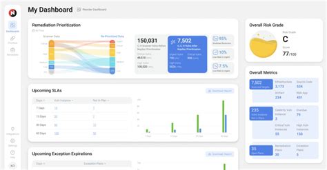 Nopsec On Linkedin Introducing A New And Improved Vulnerability Insights…