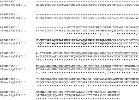 Multiple Sequence Alignment Of The Arabidopsis And Soybean Protein Download Scientific Diagram