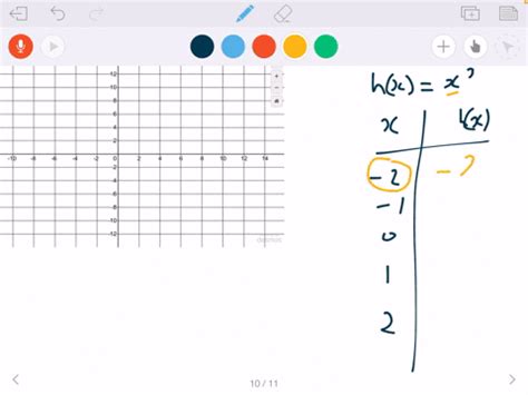 SOLVED Sketch A Graph By Completing The Table And Plotting The Points G X X