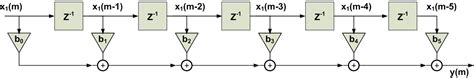 插值滤波中的多相滤波器实现·notes 知乎