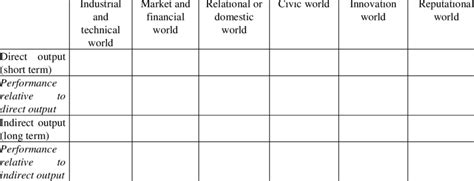 A Multi Criteria Framework For Analysing Service Output And Performance Download Table