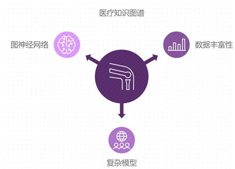 大模型：知识图谱graphrag嵌入在医疗领域的应用 医疗知识图谱数据集 csdn博客