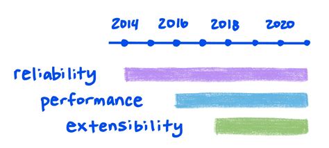 Renderingng Chromium Chrome For Developers