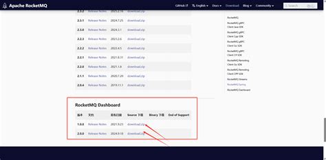 rocketmq基础 rocketmq搭建 csdn博客