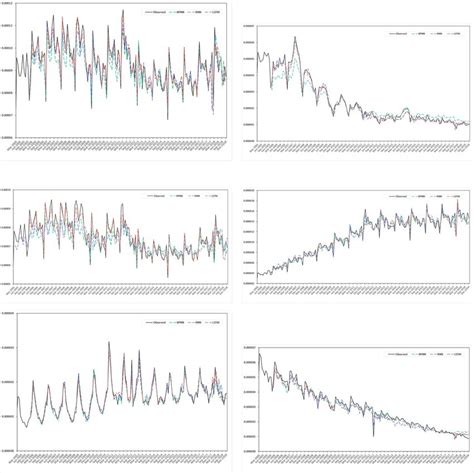 Incidence And Fitting Values Of Hepatitis Predicted By Three Neural Download Scientific Diagram