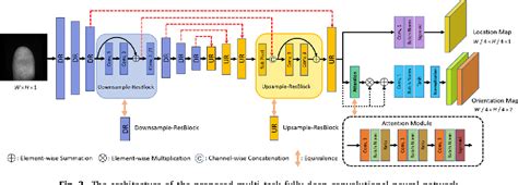 Figure From A Multi Task Fully Deep Convolutional Neural Network For Contactless Fingerprint