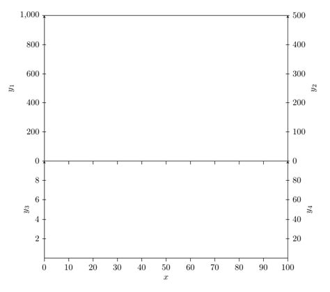 Tikz Pgf Second Y Axis Inside Groupplot TeX LaTeX Stack Exchange