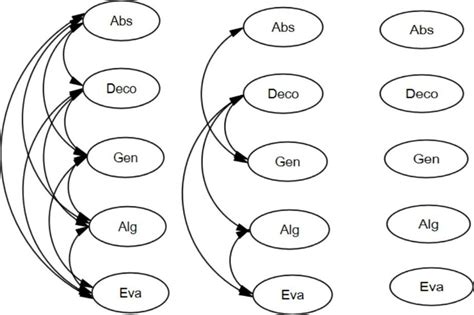 fully correlated partially correlated and uncorrelated models