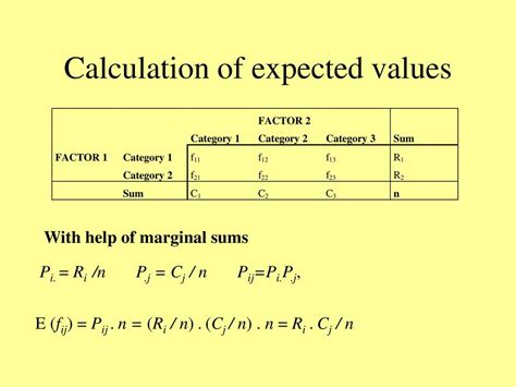 Contingency Frequency Tables Ppt Download