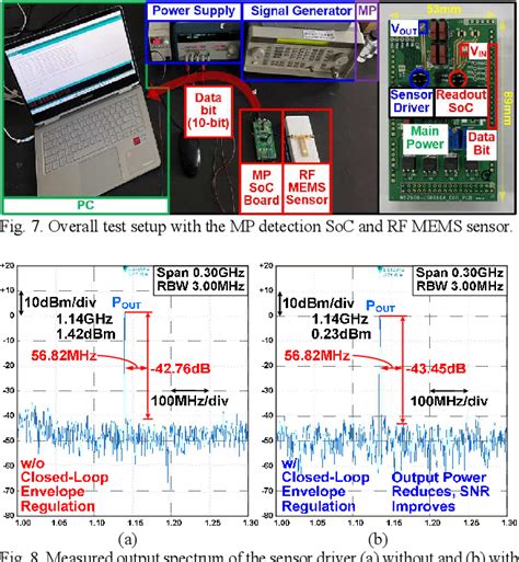 Figure 1 From An Rf Mems Sensor Driverreadout Soc With Resonant