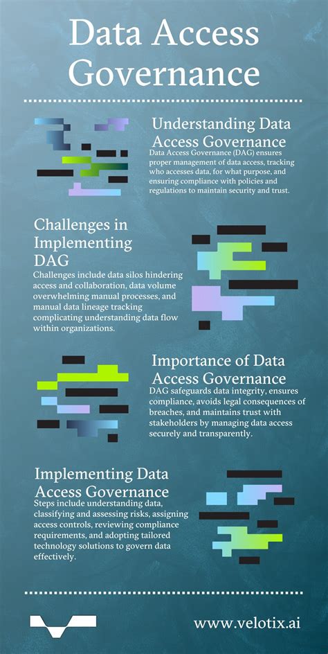 What Is Data Access Governance Key Uses And Benefits