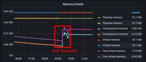 fluent bit v2 0 4 and v2 0 5 have memory leak issue in windows v1 8 12