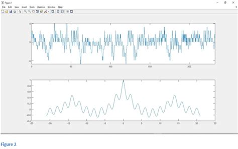 Matlab Autocorrelation How Autocorrelation Function Works In Matlab