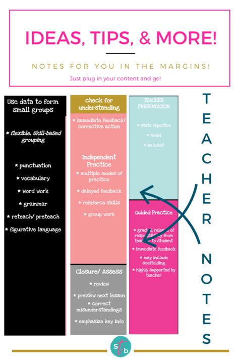 You Need An Instructional Framework Simply Teach Better