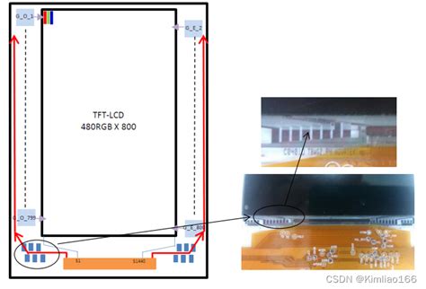 Gip 学习总结gip时序 Csdn博客