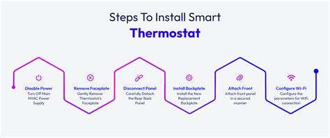 Step By Step Guide To Installing Your Smart Thermostat