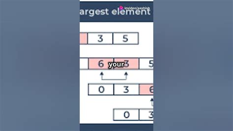 Bubble Sort For Beginners Data Structure Tutorials For Beginners