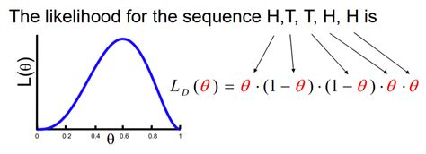 3 maximun likelihood estimation logistic regression softmax regression