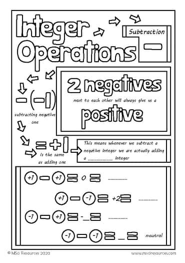 Integers Operations Positive Negative Numbers Doodle Sheets Visual