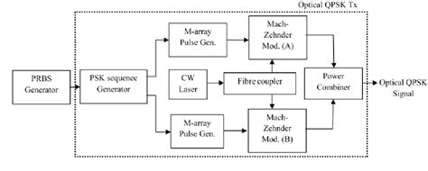 Figure 1 From Inter Satellite Optical Wireless Communication System